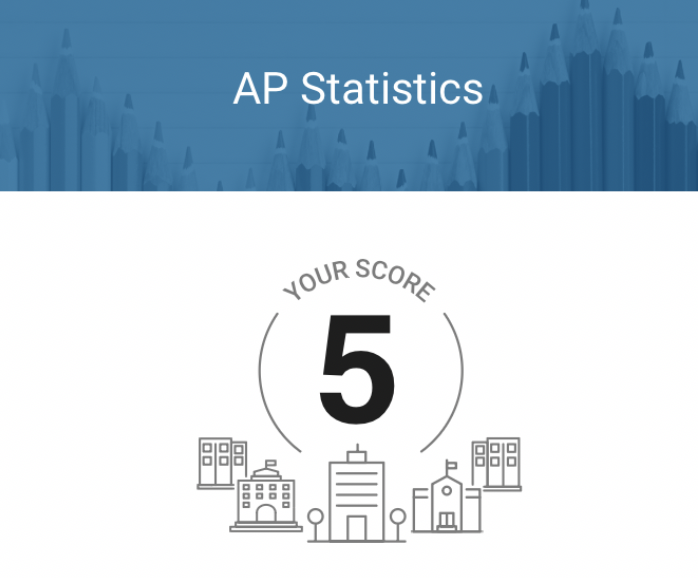 Celebrating Our AP Exam Stars: With 5-points Excellence - APASS ...